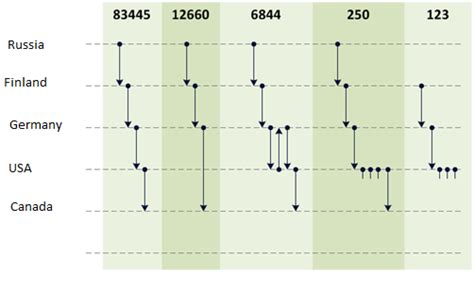 Chart Strip Lines Telerik Forums