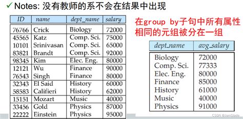 数据库理论 02 Sql——基于《数据库系统概念》第七版数据库系统概念第七版pdf Csdn博客