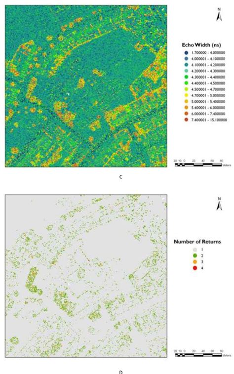Figure 1 From Classification Of Full Waveform Airborne Laser Scanning Data And Extraction Of