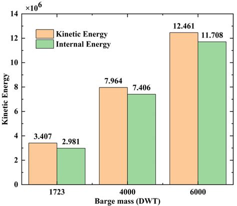 conversion of kinetic energy and internal energy download scientific