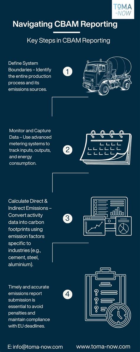 Cbam Calculation Guide For South African Exporters See How To Track