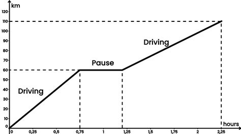 what is a speed diagram