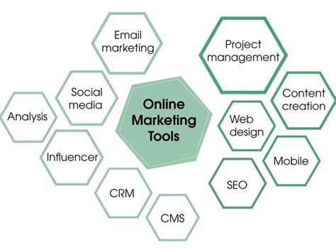 Successful With Online Marketing Tools An Overview For You