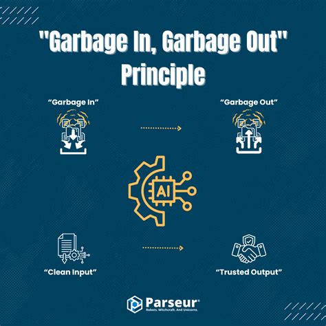 Garbage In Garbage Out Perché I Dati Di Scarsa Qualità Distruggono