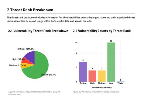 Fortra Vm Making Vulnerability Management Easy