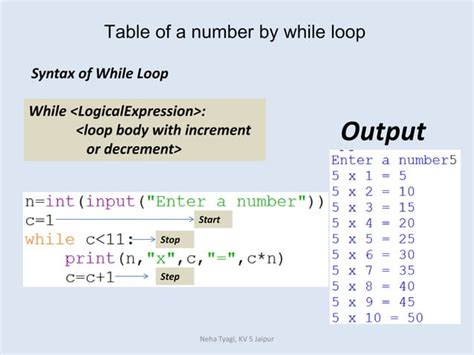 Chapter 4 Engconditional And Iterative Statementspdf