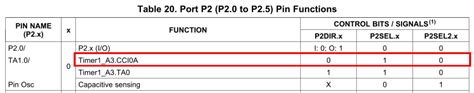 Timers Mess On MSP430G2553 Event On TA1 0 Doesn T Trigger Interrupt