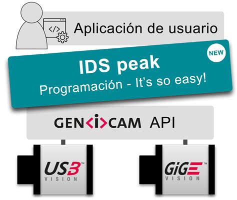 Desarrollo Sencillo De Software Con Ids Peak Sdk Artículo Técnico Ids
