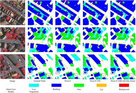 Github Patricklee16lma Swin Semantic Segmentation Of High Resolution Remote Sensing Images