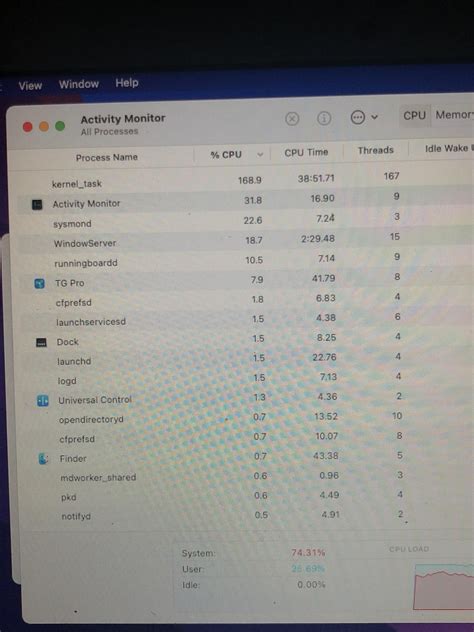 Kerneltask Making Mac Slow To Use Rmacos