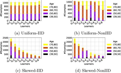Figure 3 From Towards Sparsified Federated Neuroimaging Models Via Weight Pruning Semantic Scholar