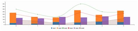 Các Javascript Charting Libraries Tuyệt Vời Có Thể Bạn đã Bỏ Lỡ