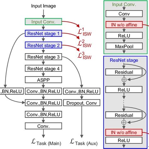detailed architecture of the segmentation model download scientific
