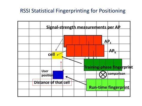 Ppt Fingerprint Based Powerpoint Presentation Free Download Id1778900