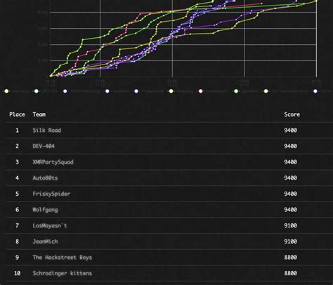 Ashley Mcglone On Linkedin Ctf Capturetheflag Catchmeatconverge Taniumconverge