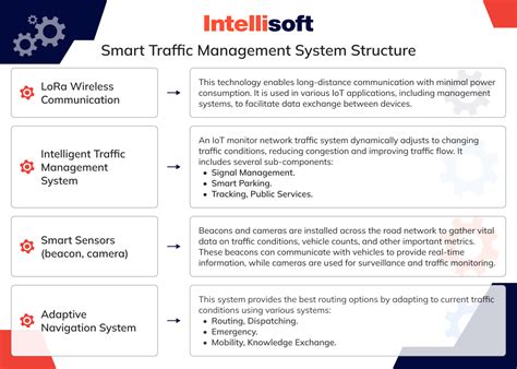 IoT Monitor Traffic An Intelligent Approach