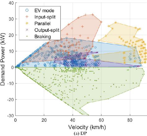 Figure 1 From Learning Based Model Predictive Control For The Energy