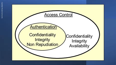 cyber security fundamentals pdf work security ppt
