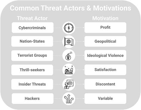 Top 10 Lol Binaries And Techniques Used By Cyber Threat Actors By