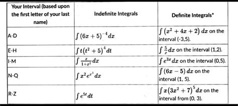 Solved Include Something In Your Problem To Explain The