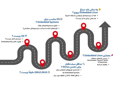 embeddedlinux linux iot realtimesystems rtos rust elinux elug iran