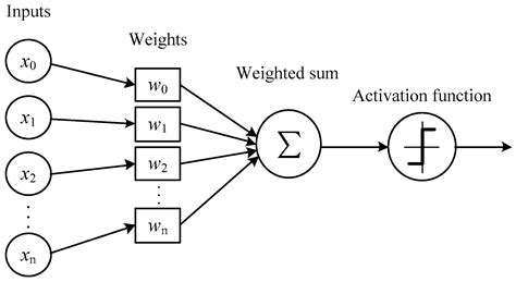 Algorithm Design For Edge Detection Of High Speed Moving Target Image