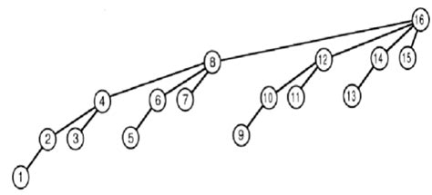 存照片 Cyc的幸福生活 博客园