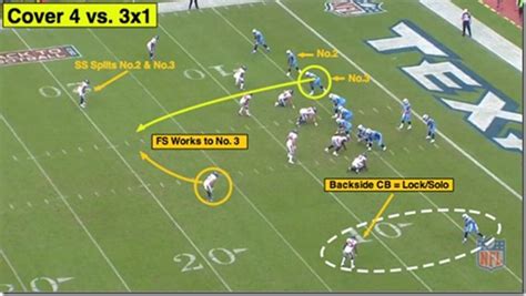 Quarters Coverage Part 2 Alerts And Checks Xs Os Football