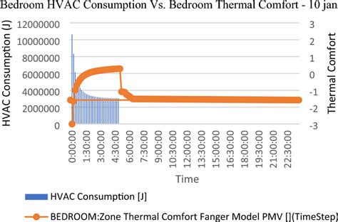 Energy Consumption Of The Hvac System Baseline Strategy Download Scientific Diagram
