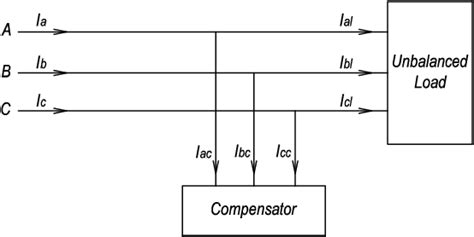 Figure 1 From Phase Loading Balancing By Shunt Passive Compensator Semantic Scholar