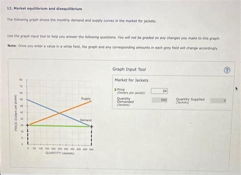Solved 12 Market Equilibrium And Disequilibrium The