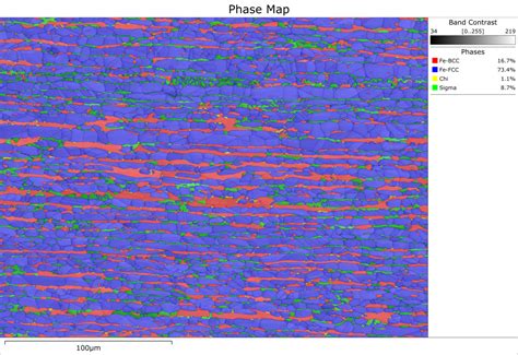 Displaying EBSD Data Oxford Instruments