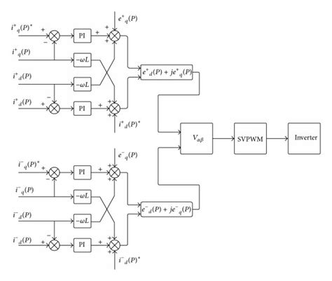 Block Diagram Of Three Phase Grid Connected Inverter System Control Download Scientific Diagram