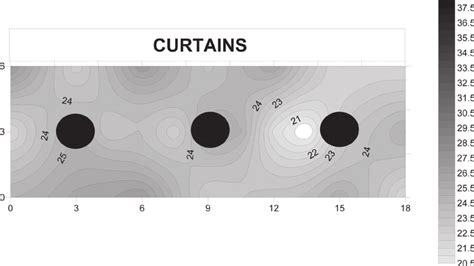 Calorimetric Analysis Of Kk System For The Month Of July Kk Korral Download Scientific