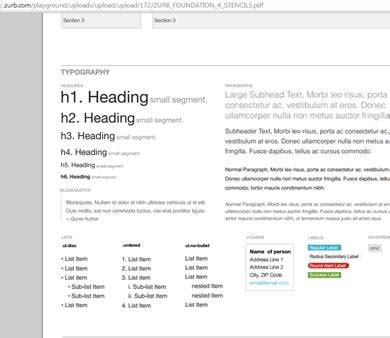 List Of Resources To Learn Foundation CSS Framework