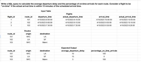 Digvijay Rajput On Linkedin Sql Dataanalytics 30dayssqlchallenge