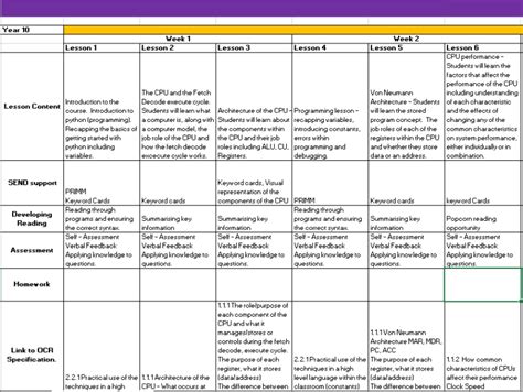 Comprehensive Ocr Gcse Computer Science Scheme 2024 2025