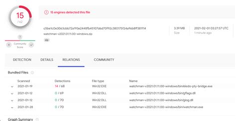 Watchman Windows Zip Flagged As Containing Trojans · Issue 890 · Facebookwatchman · Github