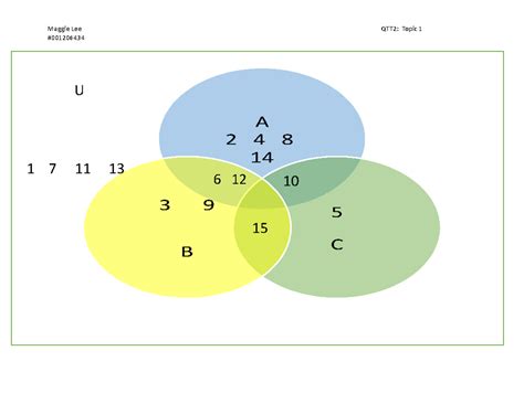 Wgu Finite Mathematics Qtt2 Topic 1 Maggie Lee Qtt2 Topic 1 A 2 4 8