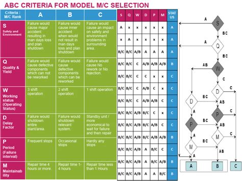 Critical Model Machine Selection Pdf
