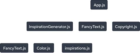 Understanding Your Ui As A Tree React