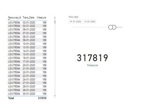 Solved How To Count Distinct Date Value By Name Microsoft Fabric