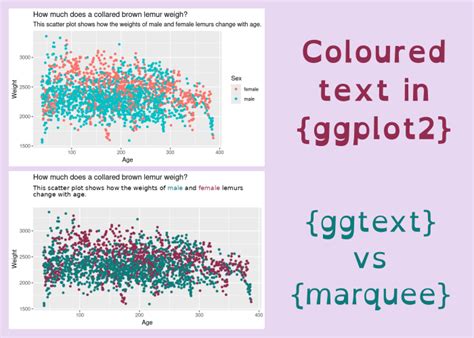 Coloured Text In Ggplot2 Ggtext Vs Marquee Nicola Rennie