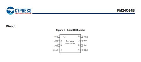 Replace Ds3231 Eeprom With Fram General Electronics Arduino Forum