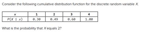 Solved Consider The Following Cumulative Distribution