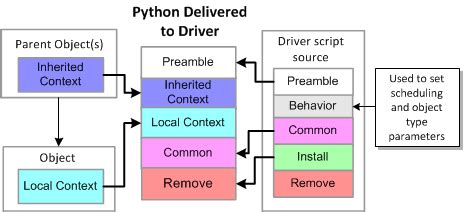 Driver Scripts