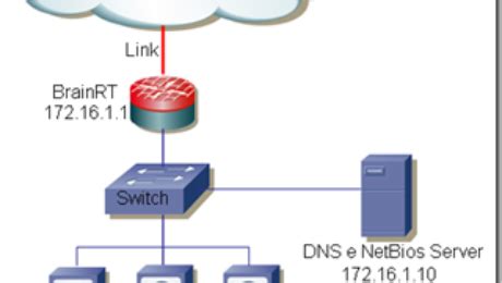 DHCP Brainwork