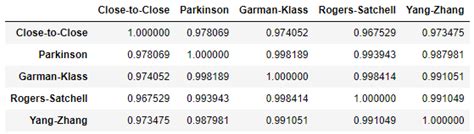 Range Based Volatility Estimators Overview And Examples Of Usage