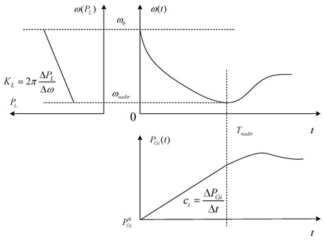 A Second Order Cone Programming Model Of Controlled Islanding Strategy