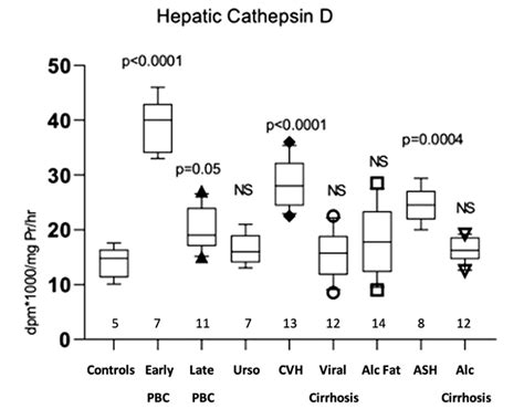 Fibrosis Journal SCIEPublish